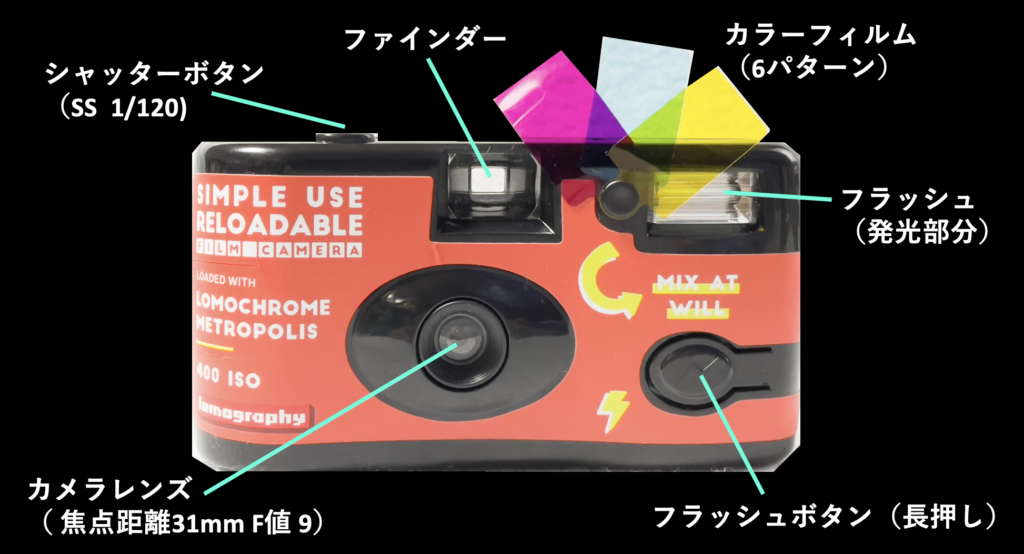 フィルムカメラ初心者必見【Lomography】 Simple Use Film Camera (レンズ付フィルム）の使い方 | 金沢の動画 ...